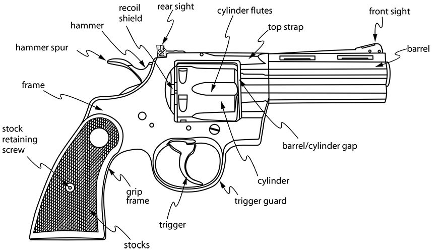 Parts Of Revolver Diagram parts-of-revolver-diagram