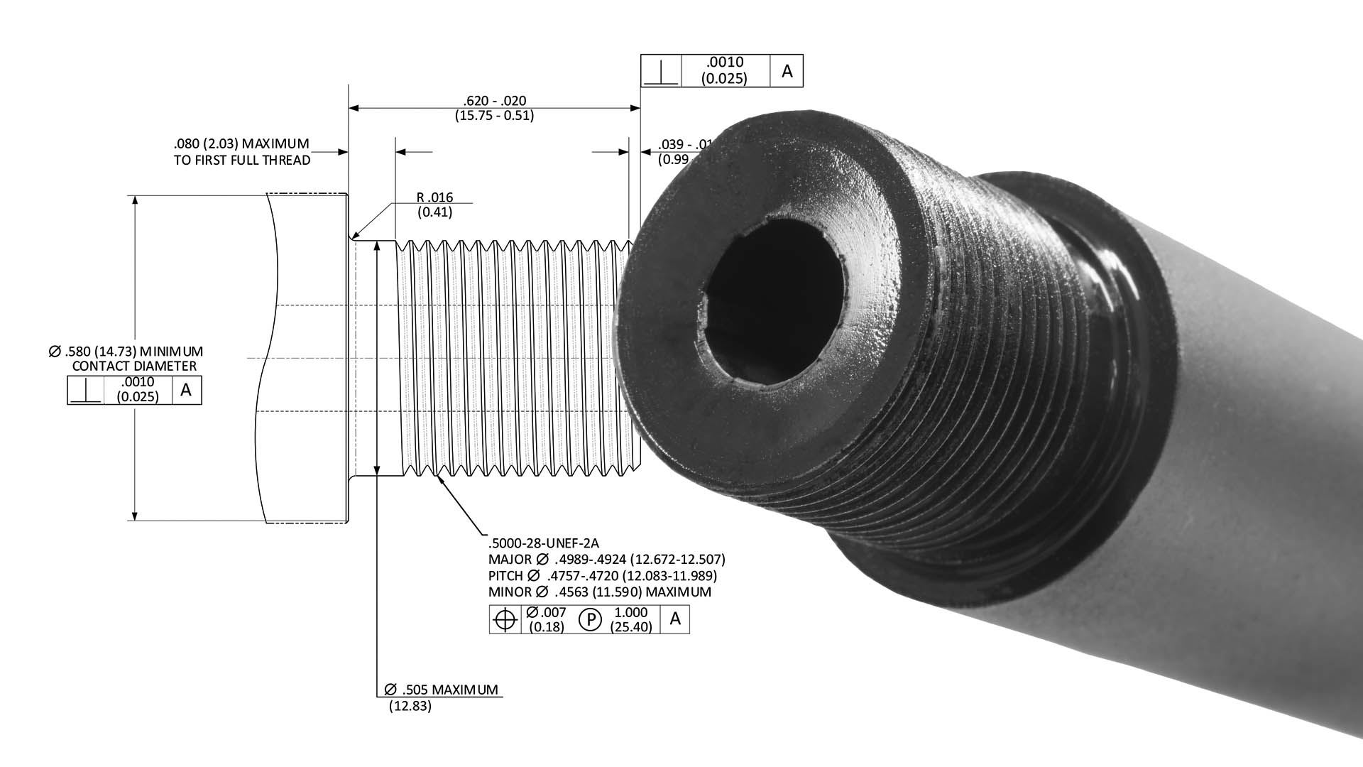 SAAMI Muzzle Thread Specs Will Promote Safety, Reduce Frustrations | An ...